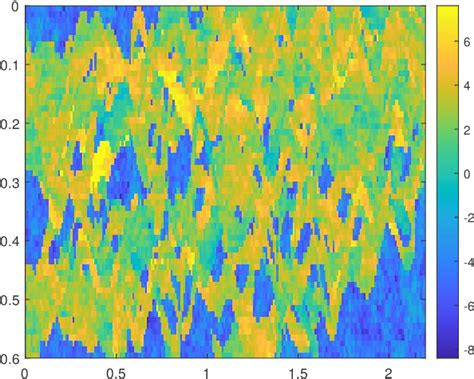 Figure 3 From A Deep Learning Based Reduced Order Modeling For Stochastic Underground Flow