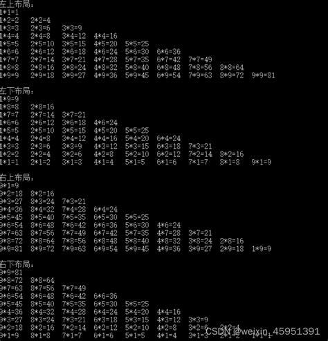 C语言编写试题 九九乘法表（4种布局）编程一个c语言代码实现四种方向的九九乘法表。 Csdn博客
