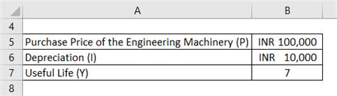 Salvage Value Formula Calculator Excel Template