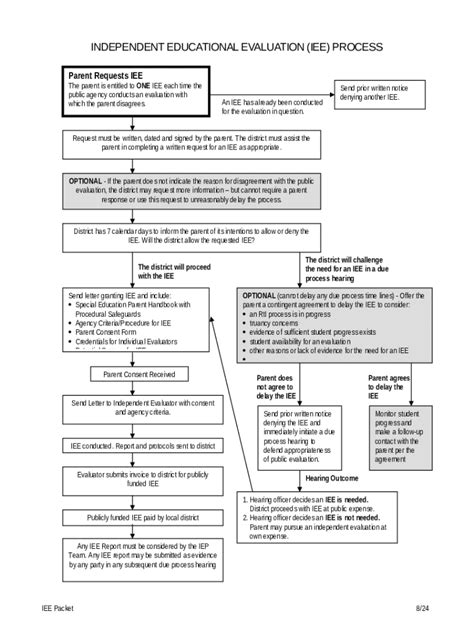 Independent Educational Evaluation Iee Request Doc Template Pdffiller