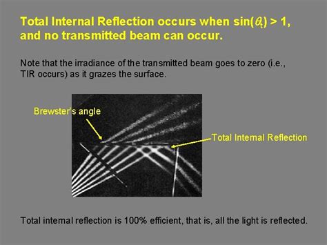 Fresnels Equations For Reflection And Refraction Incident Transmitted