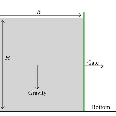 Experimental Setup Of Dam Breaking Flow Download Scientific Diagram