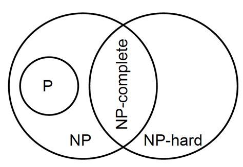 Computationalproblems