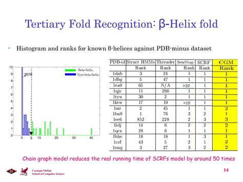 PPT Protein Quaternary Fold Recognition Using Conditional Graphical Models PowerPoint