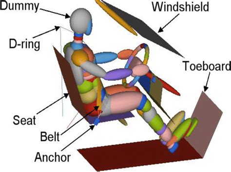 The Numerical Model Of Occupant Restraint System Download Scientific Diagram