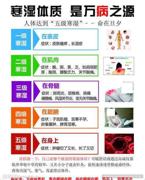 寒湿五级图设计图 展板模板 广告设计 设计图库 昵图网