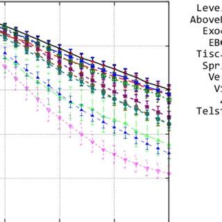 Node Link Failure Robustness Logical Download Scientific Diagram