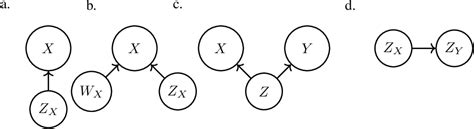Figure 6 From Deep Variational Multivariate Information Bottleneck A Framework For Variational