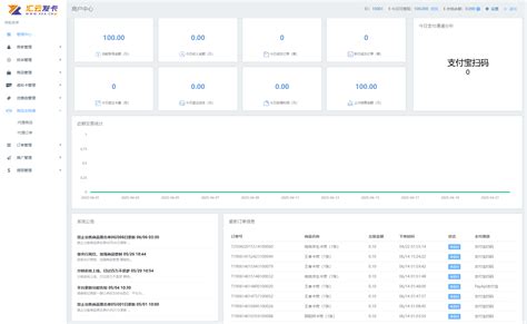 第2页 小鹿博客 专注于资源分享的blog