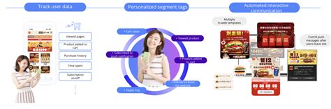 버거킹 대만 인공지능으로 실시간 고객 맞춤형 초개인화 마케팅 실현해