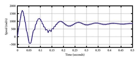 Ann Based Improved Model Speed Download Scientific Diagram