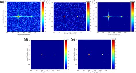 sparse regularization method combining sva for feature enhancement of