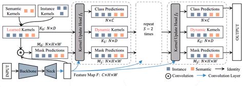 Ai实战营第二期 第七节 《语义分割与mmsegmentation》——笔记8mmsegmentation Unet Csdn博客