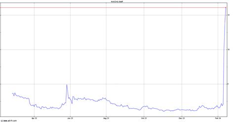 Beamr Imaging Stock Quote Bmr Stock Price News Charts Message