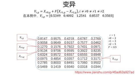 差分进化 Tsp问题 Python 差分进化算法缺点mob6454cc66e0d5的技术博客51cto博客