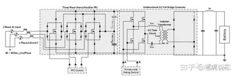 新能源汽车obc车载充电机及实物拆解 知乎