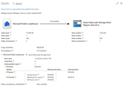 Azure Data Factory コピー アクティビティを使用して Fabric にデータを取り込む方法 Azure Data