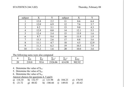 Solved Determine The Value Of Sxx Determine The Chegg Com