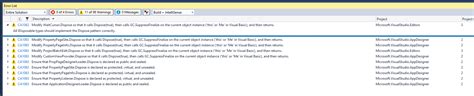 Analyzers Warnings Show Up In Error List Without Any Text · Issue 30663 · Dotnetroslyn · Github