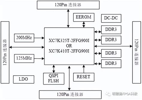 Xilinx Fpga电源设计及注意事项 Fpga 开发圈 Xilinx Fpga电源设计及注意事项 Fpga 开发圈
