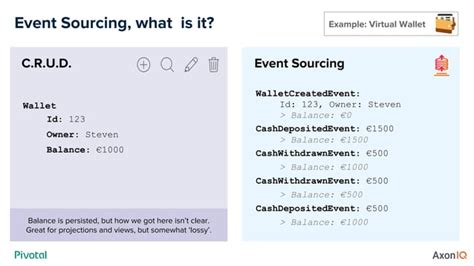 Devoxx 2018 Pivotal And Axoniq Quickstart Your Event Driven