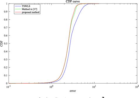 Figure 19 From Deep Sea Tdoa Localization Method Based On Improved Omp Algorithm Semantic Scholar