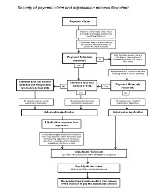Fillable Online Security Of Payment Claim And Adjudication Process Flow Chart Fax Email Print
