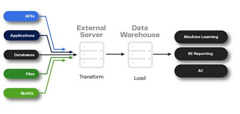 Components Of Data Warehouse Understanding The Core Elements For