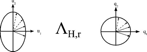 Figure 1 From Structure Of An Optimum Linear Precoder And Its Application To Ml Equalizer