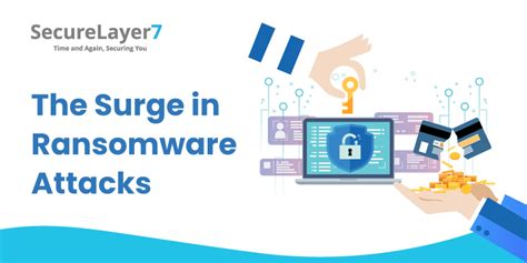 The Surge In Ransomware Attacks