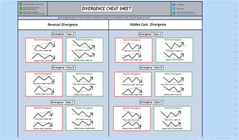 Divergence Cheat Sheet For Bitstampbtcusd By Markitmaven — Tradingview