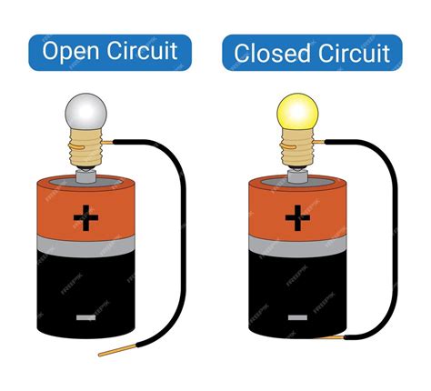 Premium Vector Open Circuit And Closed Circuit Experiment
