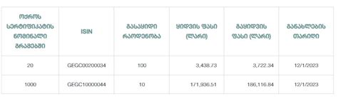 რა რაოდენობით ოქროს და რა ფასად გაყიდის სებ ი Bpn Ge
