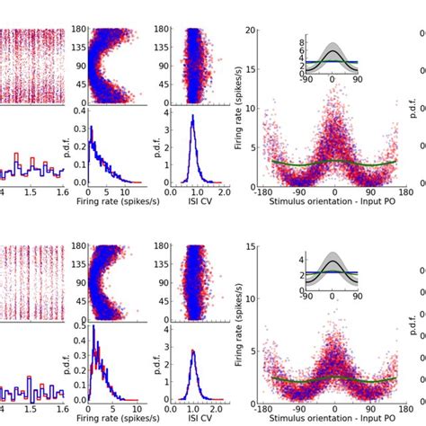 The Impact Of The Strength Of Recurrent Coupling On The Distribution Of