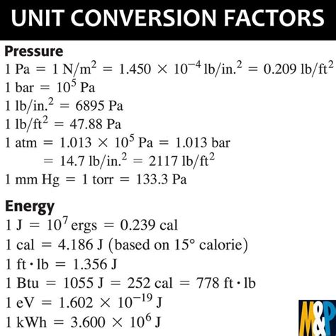 Unit Conversion Factors Learning Mathematics Physics Formulas Biology Notes