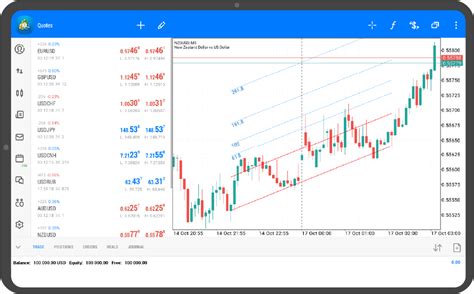 Draw Fibonacci Channel MetaTrader4 5 User Guide Myforex