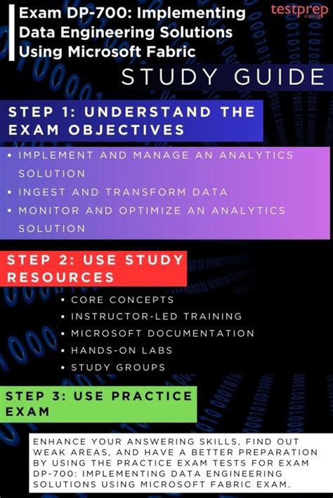 Exam Dp 700 Implementing Data Engineering Solutions Using Microsoft Fabric Testprep Training