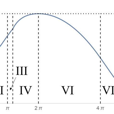 A plot of β log δS against β s k in the limit where µ 1 β and β 0 Download Scientific
