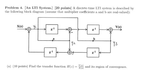 Solved Problem An LTI System Points A Discrete Time Chegg Com