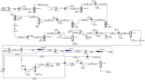 Adaptive Latin Hypercube Sampling For A Surrogate Based Optimization With Artificial Neural Network