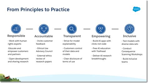 Salesforce Ai Associate Certification Guide And Tips Salesforce Ben