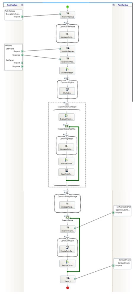 Middleway Self Correlating Port With Microsoft Biztalk Server