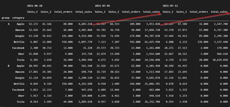 Python Joining A Column From The Same Dataframe In Multiindex