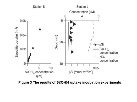 8 Example Of A Non Textual Element Download Scientific Diagram