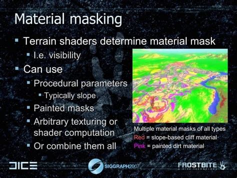 terrain rendering in frostbite using procedural shader splatting