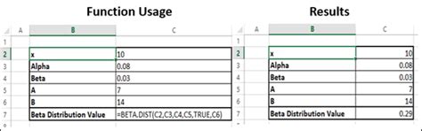 Javascriptbetadist 基础教程 无涯教程网