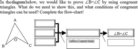 An Example Of Flowchart Proofs With Open Problems Download Scientific Diagram