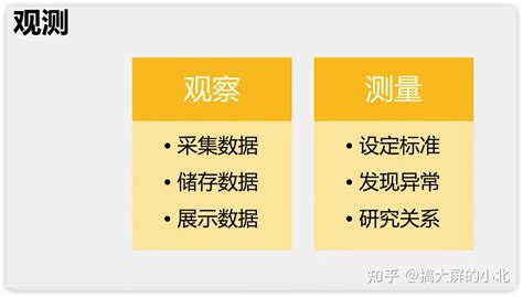 自学数据分析——重新认识数据分析 知乎