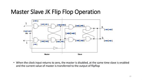 Race Around And Master Slave Flip Flop Pptx