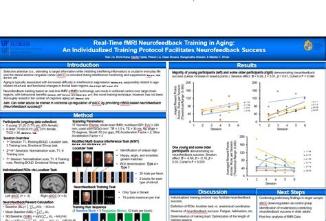 Real Time Fmri Neurofeedback Training In Aging An Individualized Training Protocol Facilitates
